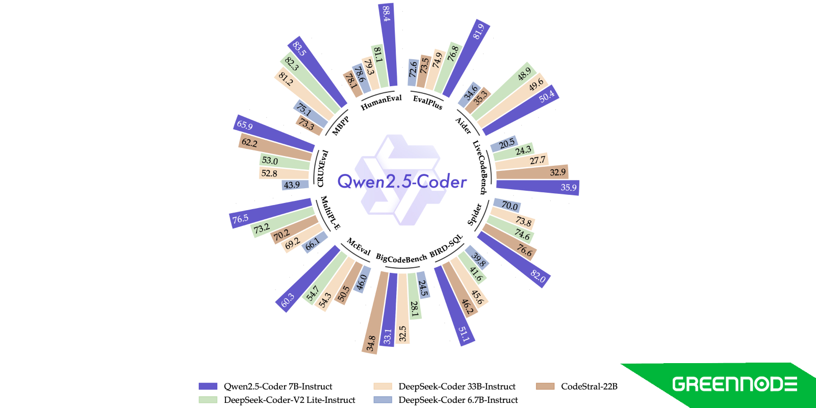 Powering Robotics And Automation's Future With GreenNode AI Platform