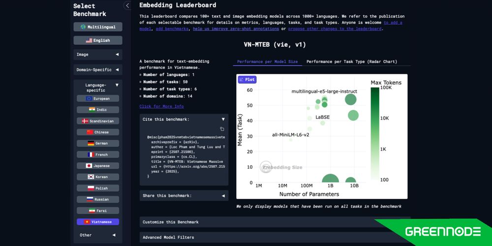From Data to Benchmarks: GreenMind becomes Vietnam’s First Reasoning LLM on NVIDIA NIM