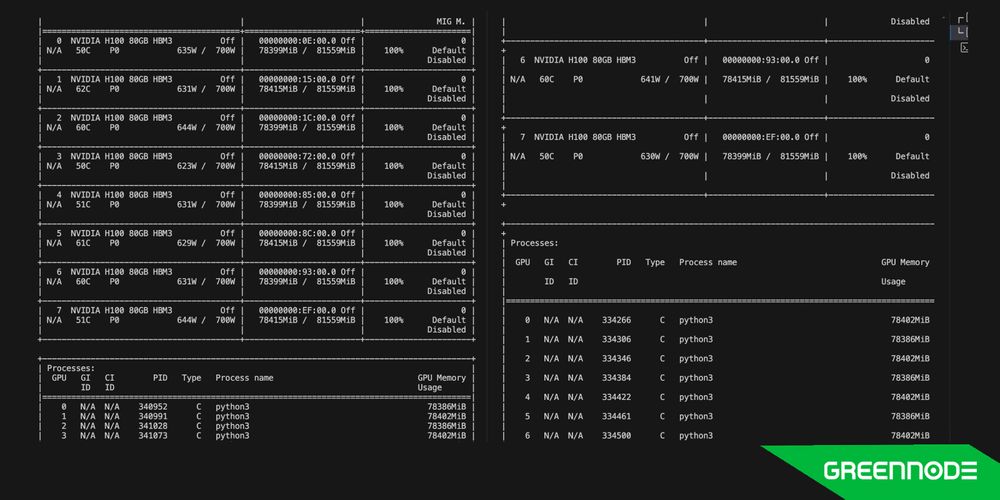 Harnessing Distributed Training For Llms Single Node And Multi Node