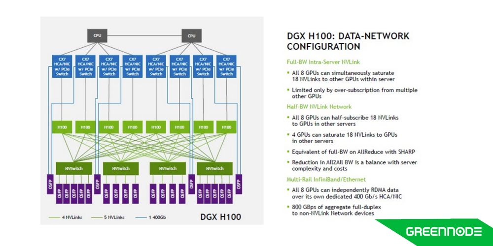 (Part 1) A Real Journey into Constructing One of the First AI/HPC Infrastructure in APAC