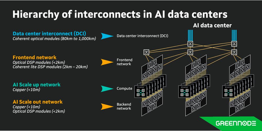 A Practical Guide to Designing and Deploying an AI Infrastructure ...