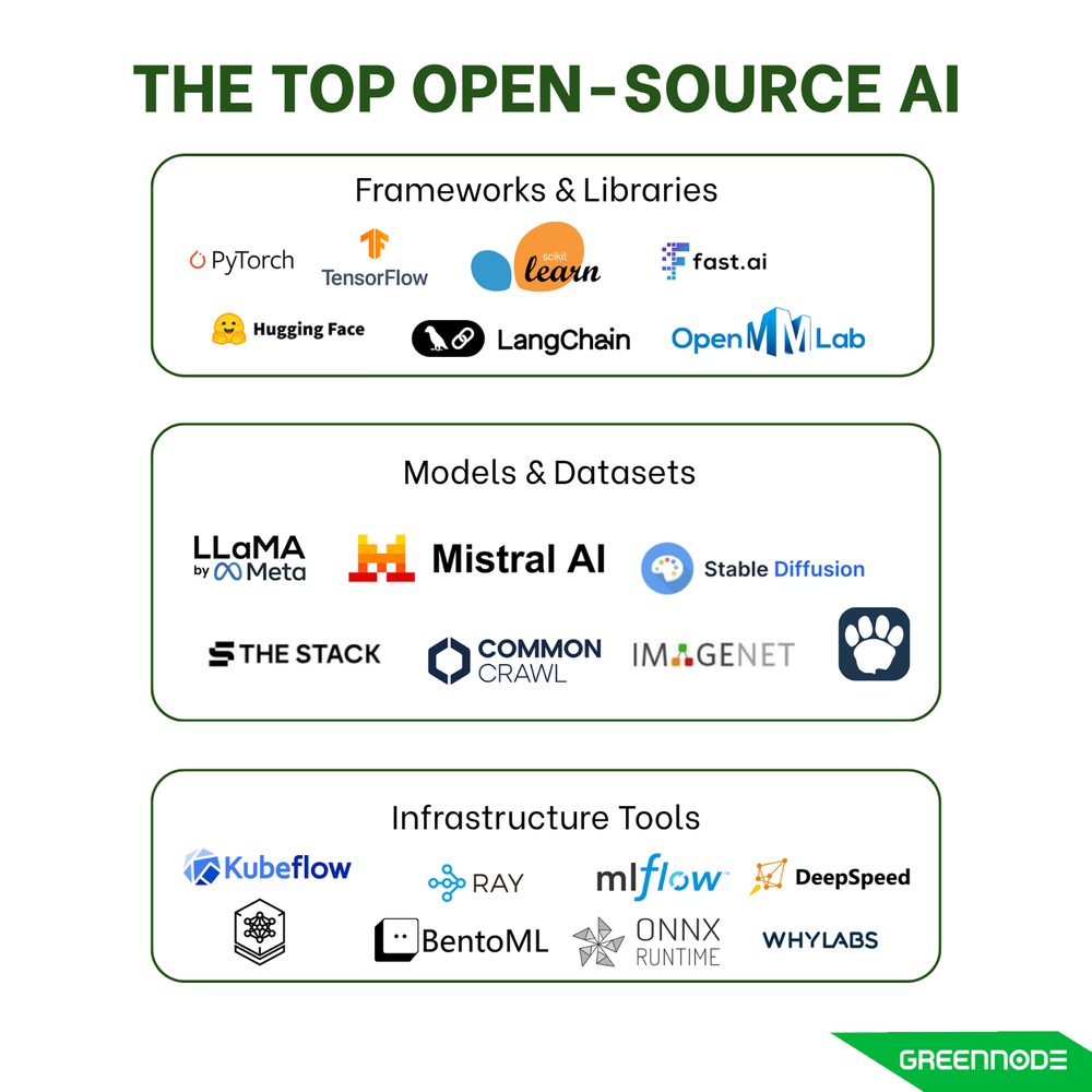 Best Open-Source AI Platforms for 2025: The Frameworks Powering Next ...