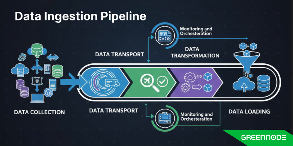 What is Data Ingestion? Definition, Types and Tools