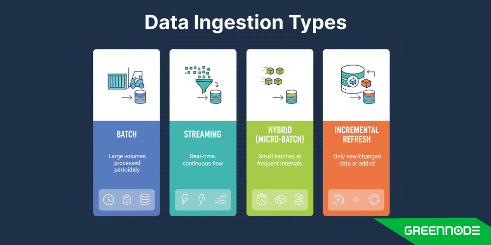 What is Data Ingestion? Definition, Types and Tools