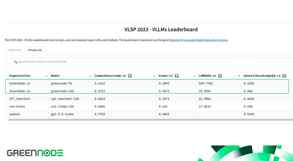 LLM Diary: GreenNode Makes Striking Debut with Exceptional Results at VLSP 2023 (Part 1)