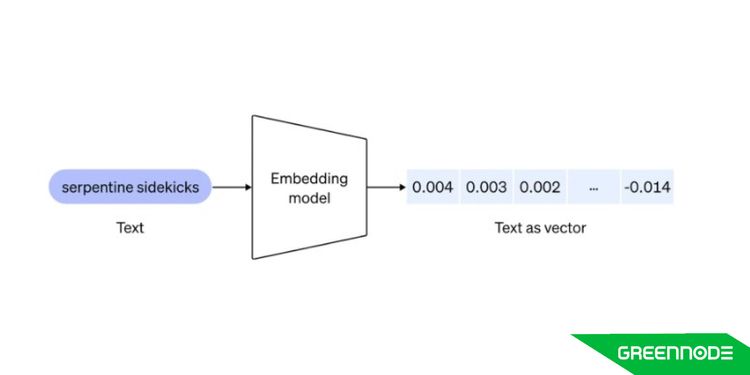 Comprehensive Guide to Decode Embedding Models: The Key to Powerful RAG ...