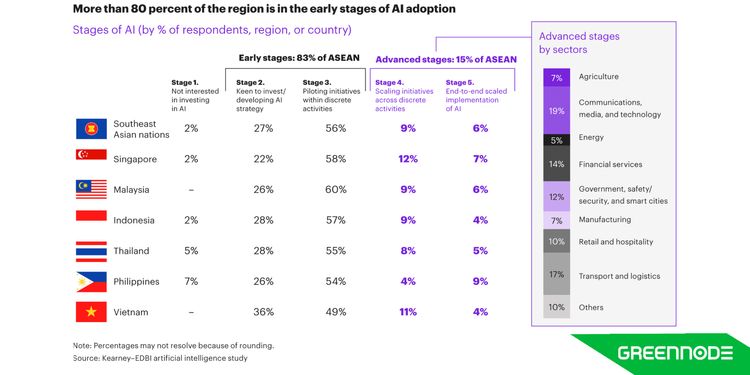 GreenNode Supercharges AI Innovation in Asia with NVIDIA Empowerment