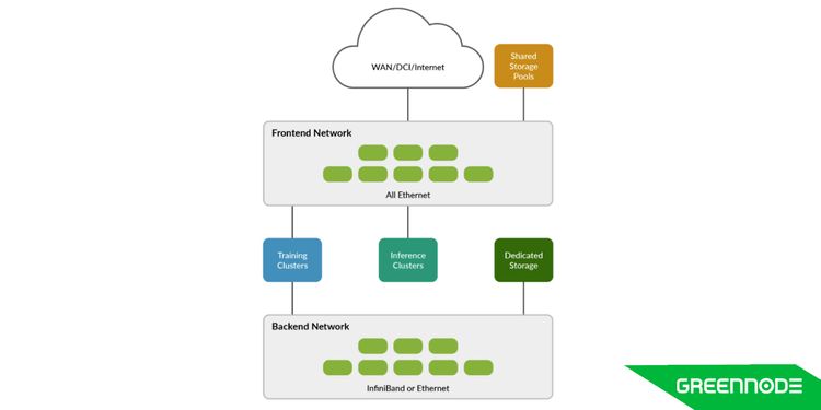 A Practical Guide to Designing and Deploying an AI Infrastructure ...