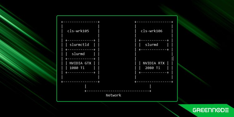 Set up SLURM Cluster for AI Training and Inference