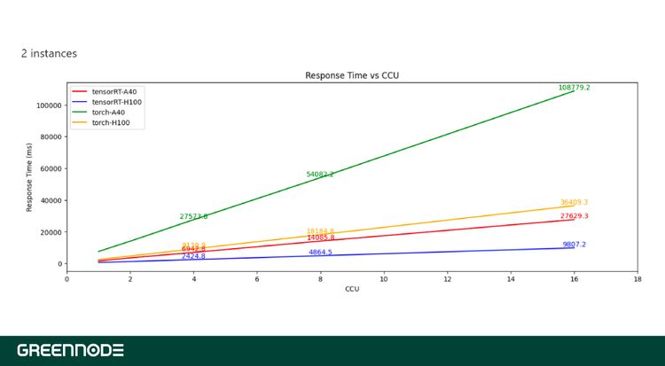 GreenNode AI Lab Achieves High Performance in Image Generation with ...