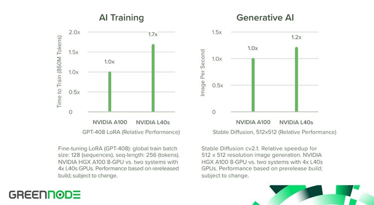 Exploring the Potential of NVIDIA L40S GPU