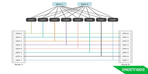A Practical Guide to Designing and Deploying an AI Infrastructure ...