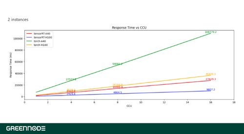 GreenNode AI Lab Achieves High Performance in Image Generation with Stable Diffusion