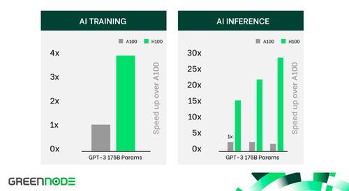 NVIDIA H100: Powering the Future of AI and Large Language Models