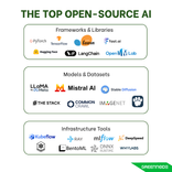 Best Open-Source AI Platforms for 2025: The Frameworks Powering Next ...