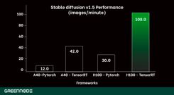GreenNode AI Lab Achieves High Performance in Image Generation with ...