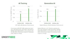 Exploring the Potential of NVIDIA L40S GPU